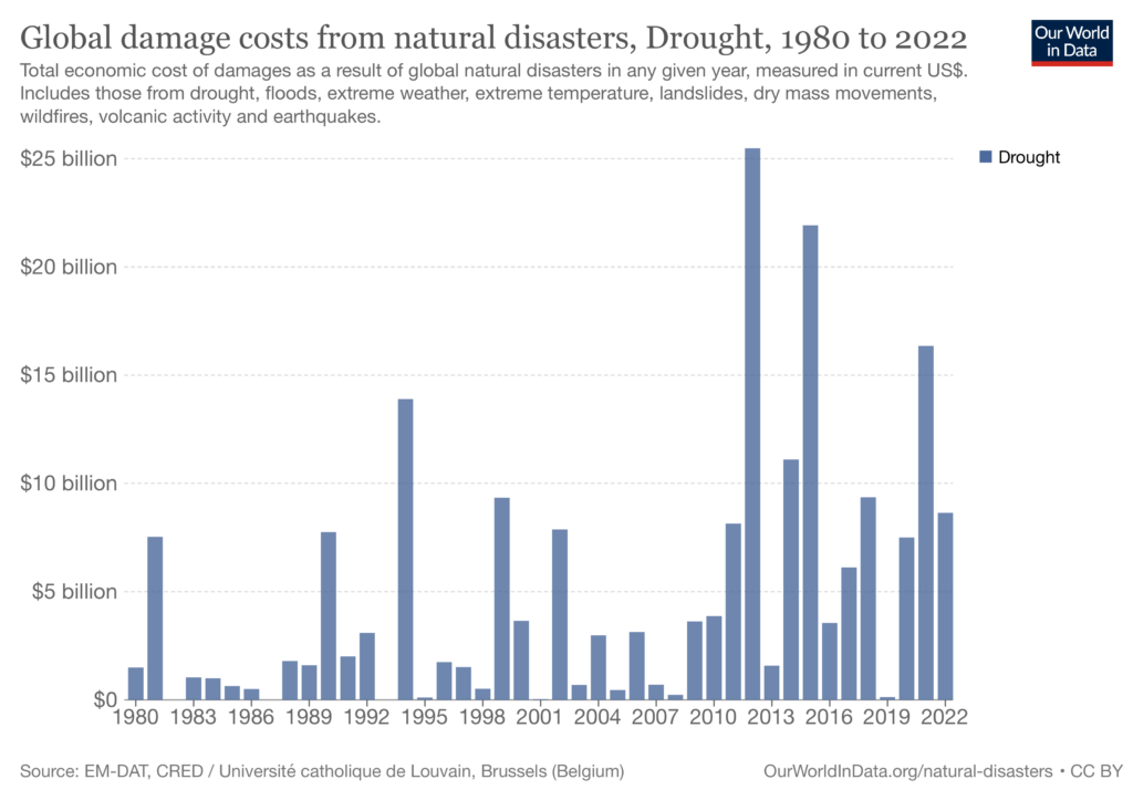The Rise in Scale and Frequency of Natural Disasters - JB Shreve & the ...